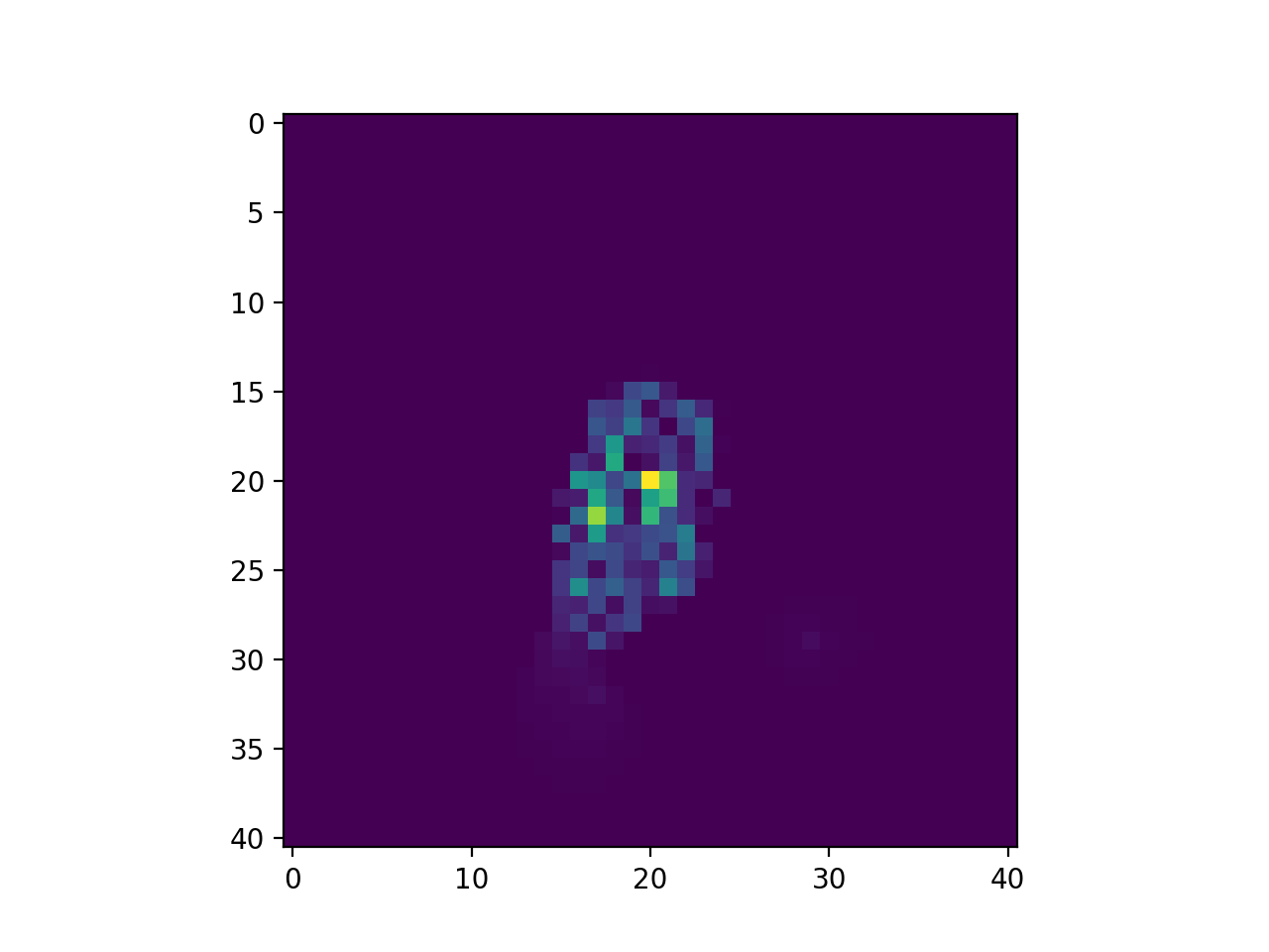 Galaxy Image Deconvolution — Pysap V021